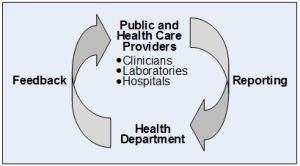 Core Epidemiologic Functions - Microbiology Class